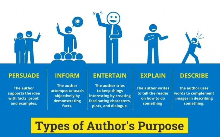 How To Publish A Book In 2023 - Authors' Secret For The Bestselling Book